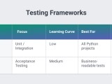 Python Framework Guide 2026 Best Frameworks For Every Use Case