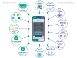 Ticket Scanning App Access Control Mobile Application Softjourn