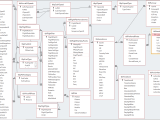 Flight Plan Database