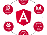 Angular Js Web Development With The Professionals Softrick Solutions