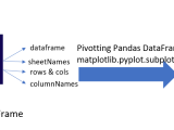 Create A Chart From Excel Data In Python With Matplotlib Software