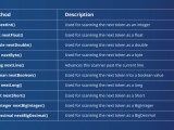 Java Scanner Everything You Need To Know About This Java Clas