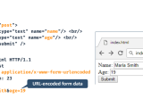 Handling An Html Form Get And Post Methods And Data Encoding Dev