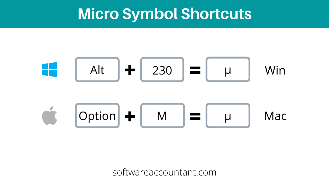 Come digitare un simbolo Micron in Word / Excel (Windows e Mac) | be ...