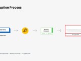 How Encryption Works Protecting Your Digital Information