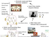 Software Creation Mystery What Can Software Development Learn From