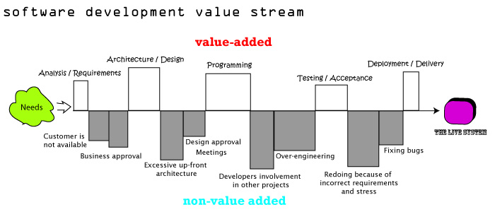 Software Creation Mystery » Reliable Software Development Process: The ...