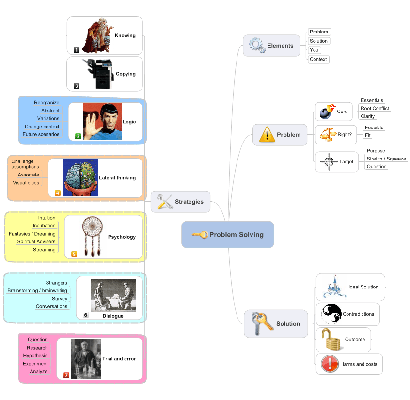 Software Creation Mystery » How to Become an Expert: Creative Problem ...