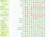 Sql Reserved Words Hacker Notes