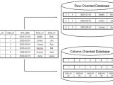 Columnar Data Apache Arrow And Parquet With Julien Le Dem And Jacques