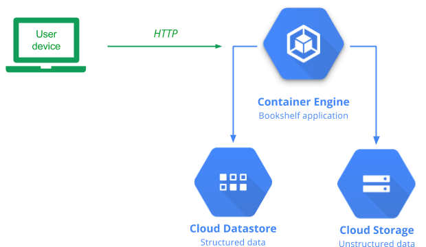 Container Engines with David Aronchick and Chen Goldberg - Software ...