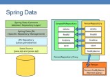 Spring Data With John Blum Software Engineering Daily