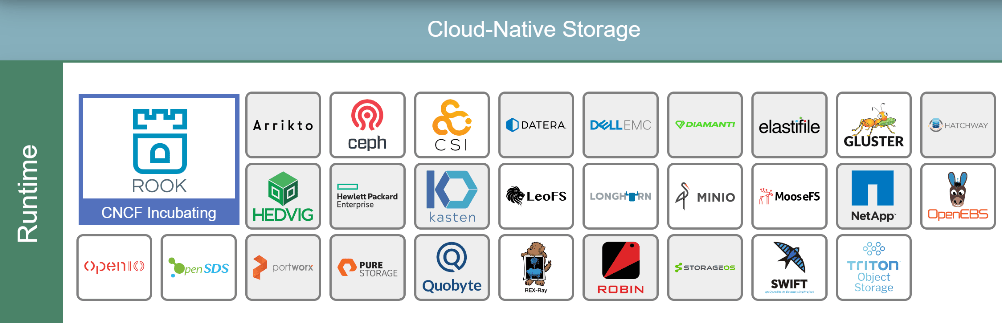 Why Is Storage On Kubernetes So Hard? - Software Engineering Daily