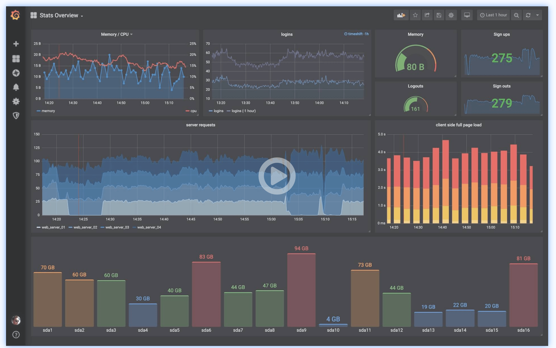 Grafana with Torkel Ödegaard - Software Engineering Daily