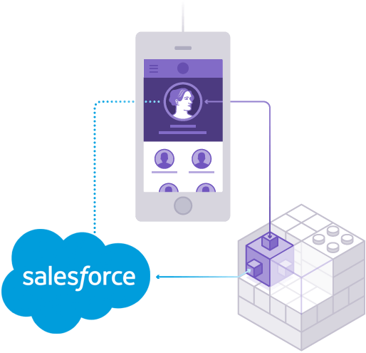 Salesforce as a Data Source - Software Engineering Daily