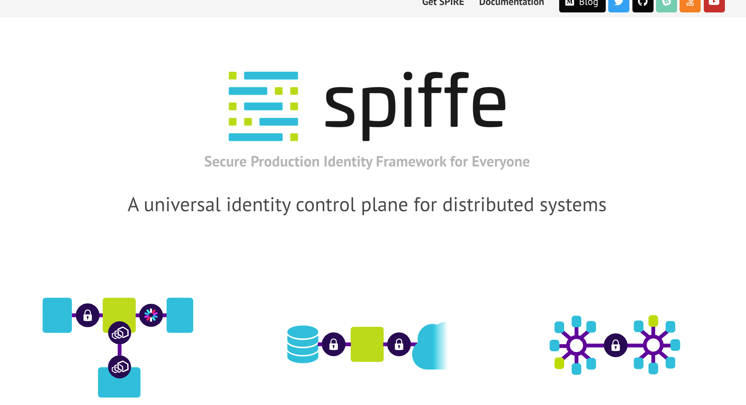 SPIFFE and SPIRE with Derek Edwards and Ryan Turner - Software ...