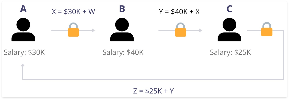 10 Privacy-enhancing Technologies Every Engineer Should Know About ...