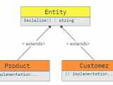 Design Patterns Bridge Software Particles