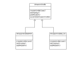 Design Patterns Series Part Two Template Method Software Passion