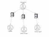 Types Of Software Documentation With Examples Software Philosopher