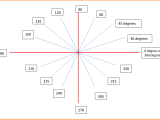 Coordinate Plane Angles Software Coding For Kids
