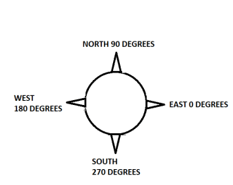 Turtle Functions - Software Coding for Kids