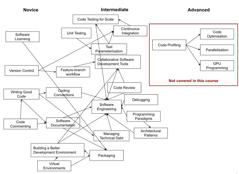 Intermediate Research Software Development Wrap Up - Modern High Resolution Sunset Designs | Free Download