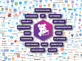 Datadog Ddog Stock Analysis Software Stack Investing