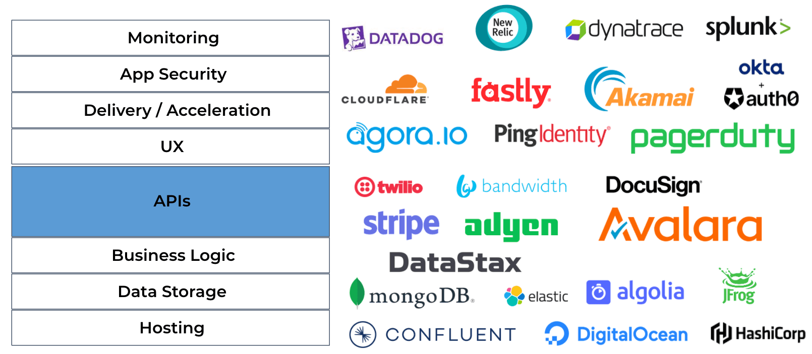 Building for Developers - Software Stack Investing