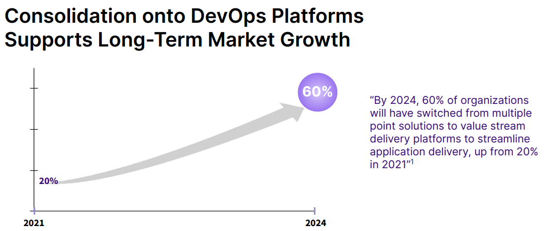 First Look at GitLab - the One DevOps Platform - Software Stack Investing