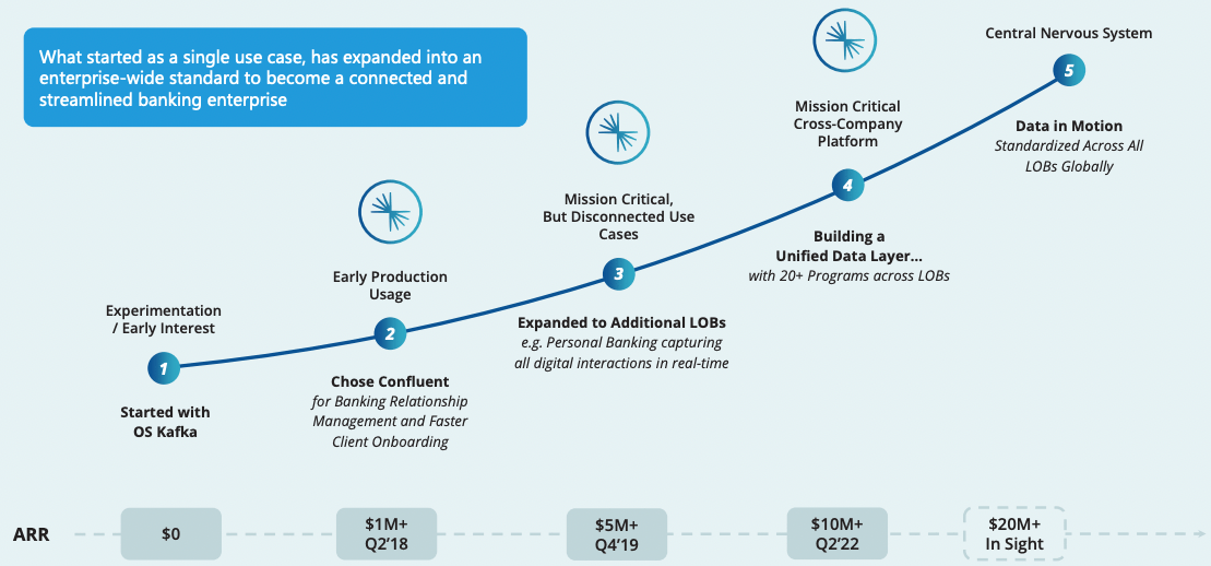 Confluent (CFLT) - A Big Data Play - Software Stack Investing