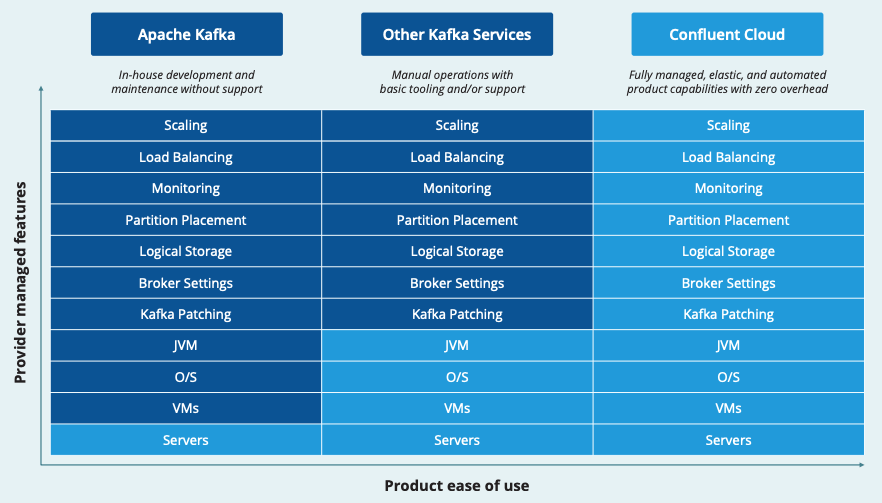 Confluent (CFLT) - A Big Data Play - Software Stack Investing