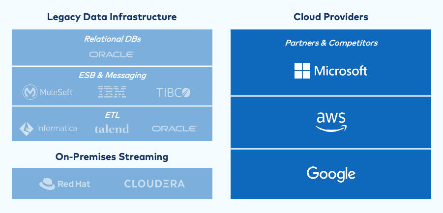 Confluent (CFLT) - A Big Data Play - Software Stack Investing