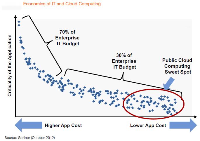 Gartner Archives - Software Strategies Blog