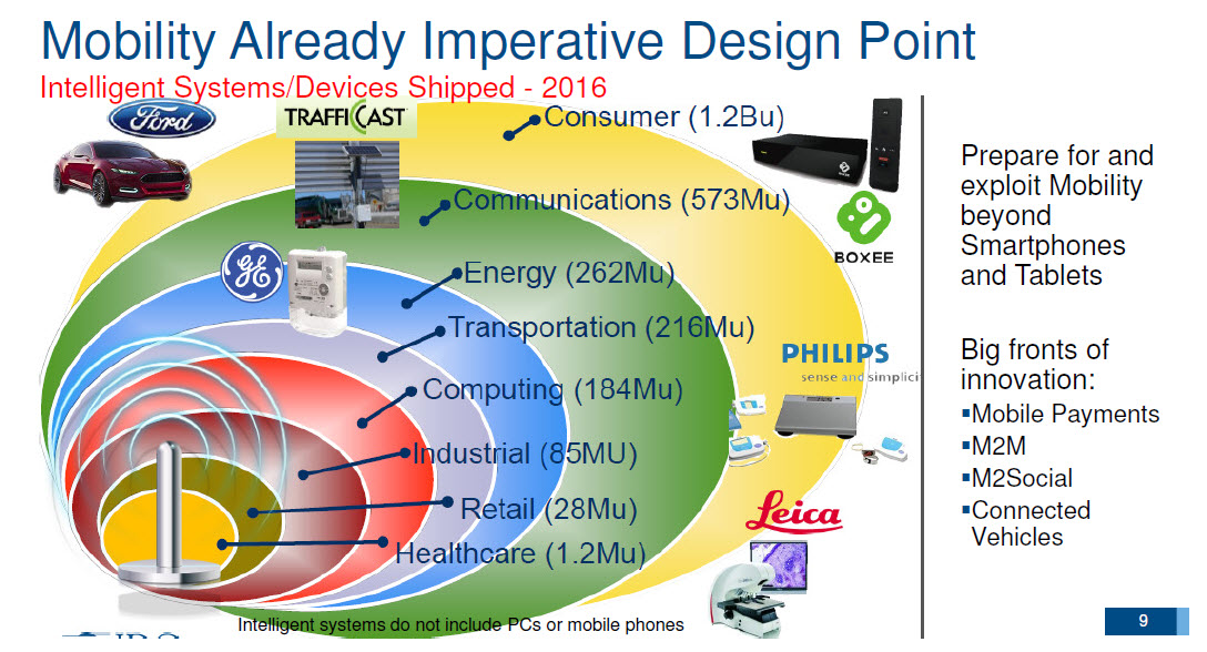 IDC Archives - Software Strategies Blog