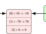 Reference Semantics Software Technology Teaching Material Macquarie