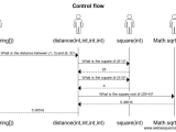 Recursion Function Call Software Technology Teaching Material