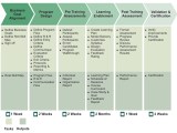 Competency Development Software Testing Assessments