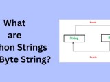 Python Bytestring To String Conversion Simplified Software Testing Stuff