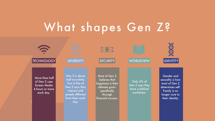 Gen Z 101: Introduction To Generation Z - SOLA Network
