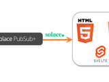 Run Native Apps In Browser With Pubsub Rust Webassembly Javascript