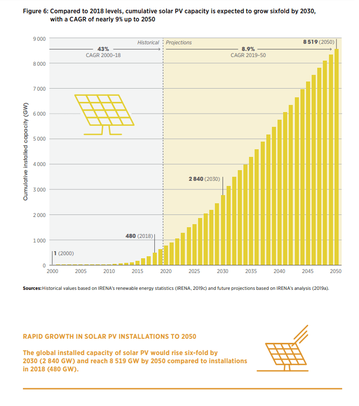 The Future Is Now: Current and Upcoming Solar Energy Innovations ...
