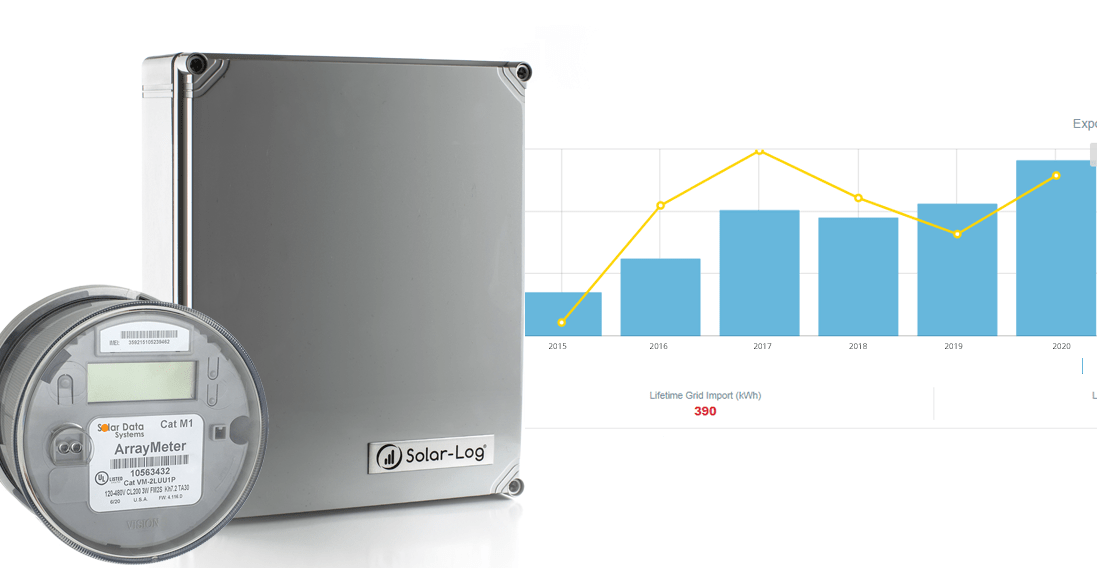 A Simple Guide to Solar Revenue Grade Meters - Solar Data Systems