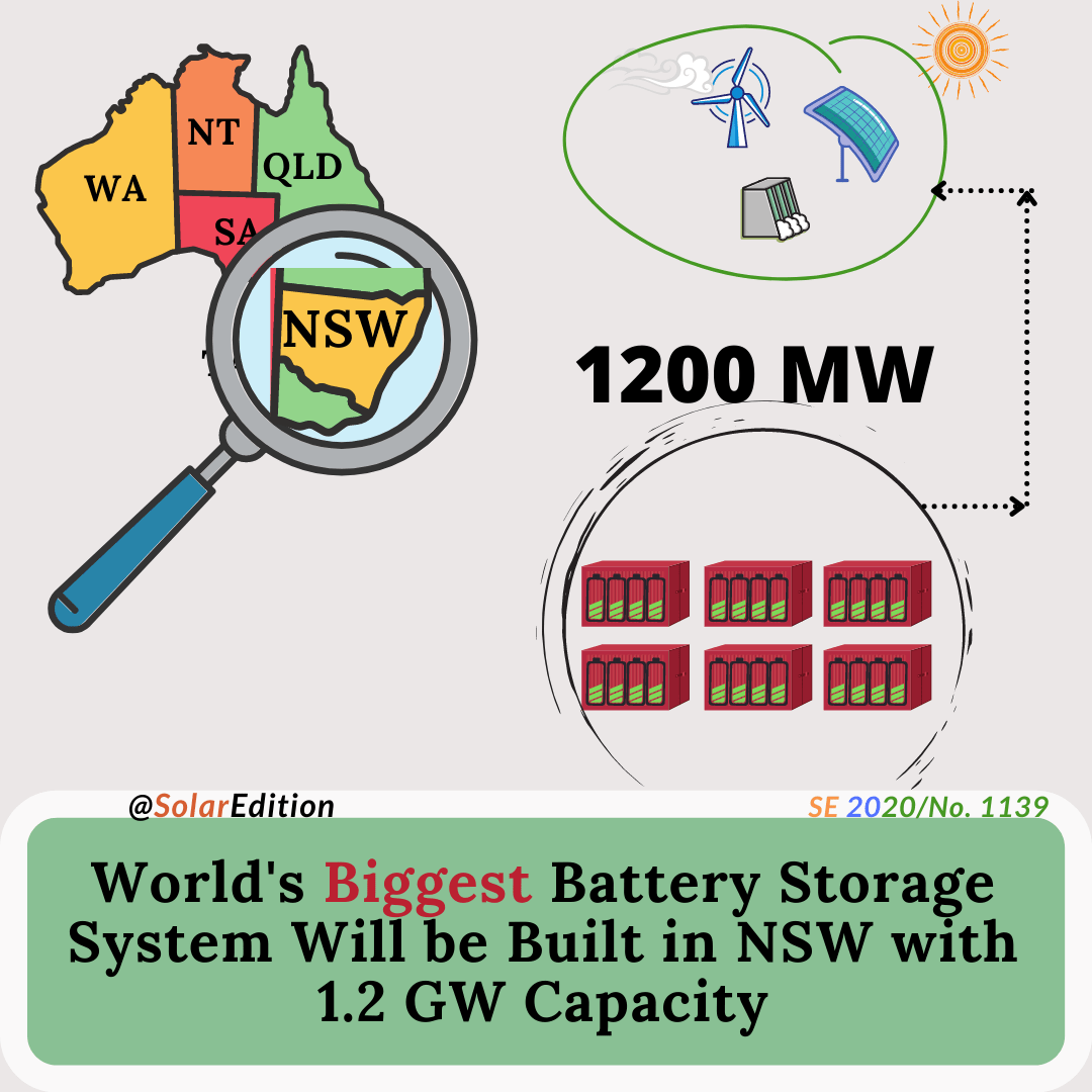 World’s Biggest Battery Storage System Will be Built in NSW with 1.2 GW ...