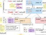 Java Concepts All In One Chart Solothought