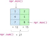 Visual Explanation Of Python Numpy Library Solothought