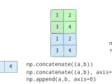 Visual Explanation Of Python Numpy Library Solothought