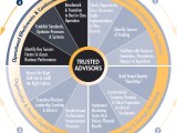 Continuous Improvement Solution Stream