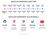 Angular Best Practices 2026 Worth Considering Solution Suggest