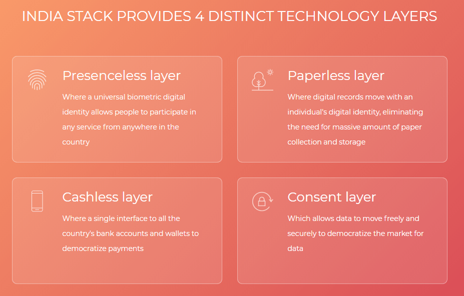 India_Stack_Tech_Layers_Paperless_EGovernance_Adhaar – சொல்வனம் | இதழ் ...